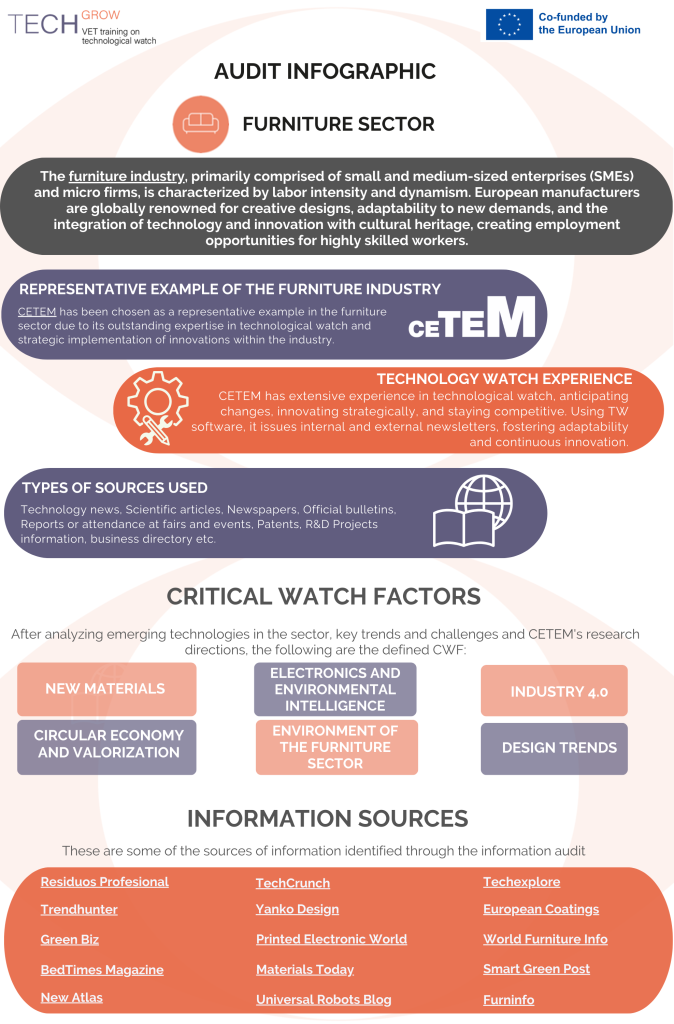 New Methodological Guide and Infographics Unveiled: Insights from ...
