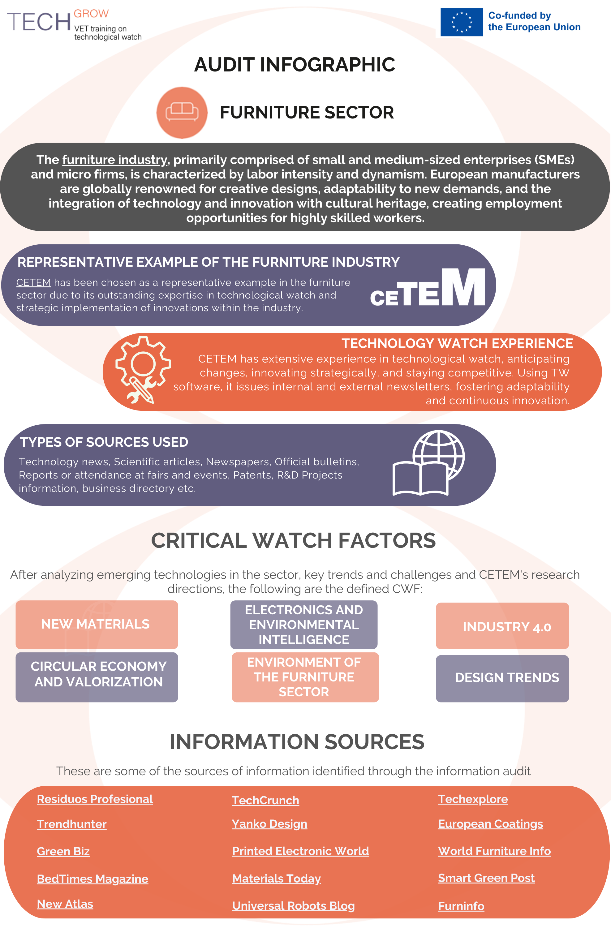New Methodological Guide and Infographics Unveiled: Insights from ...