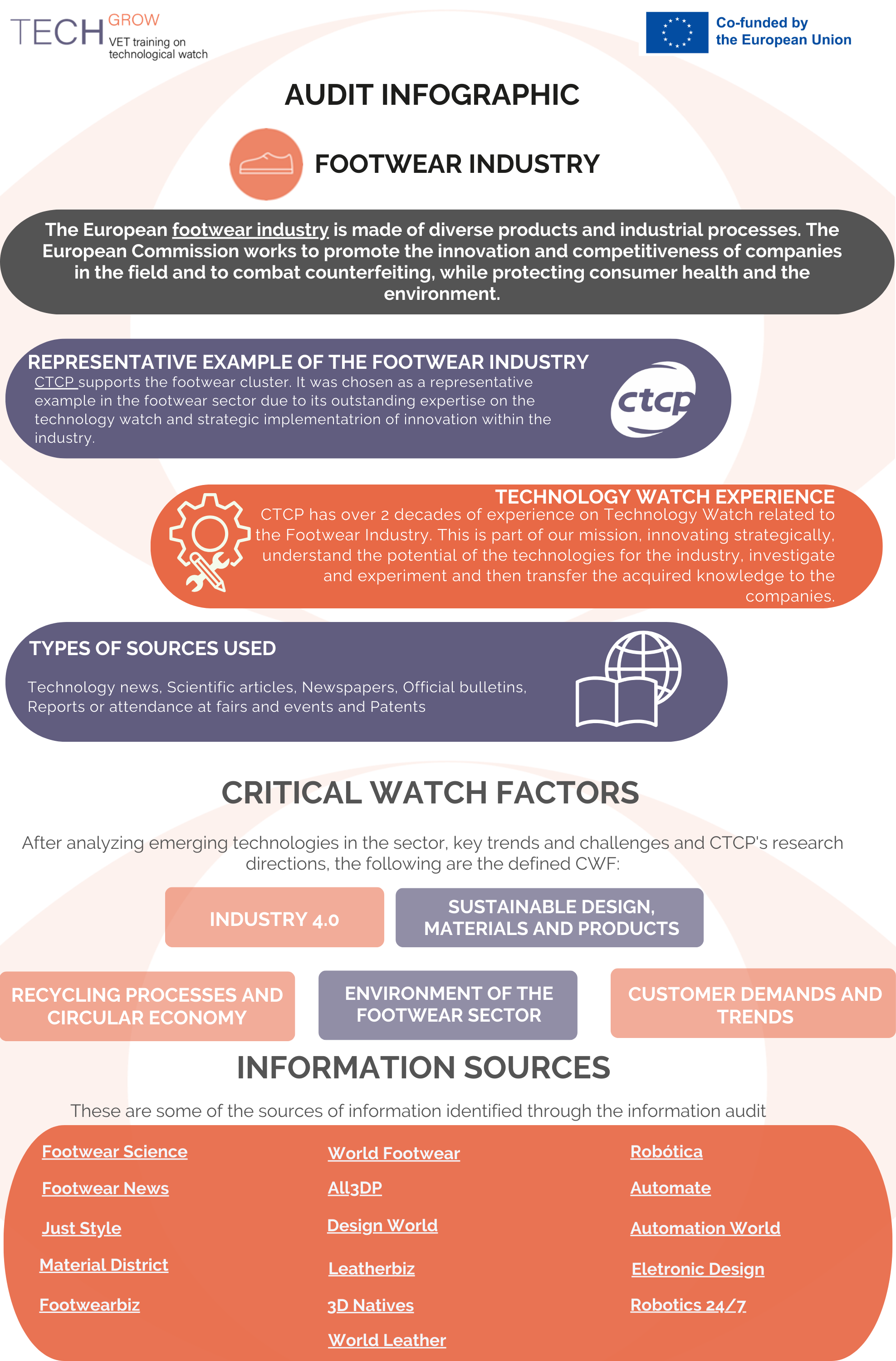 New Methodological Guide and Infographics Unveiled: Insights from ...